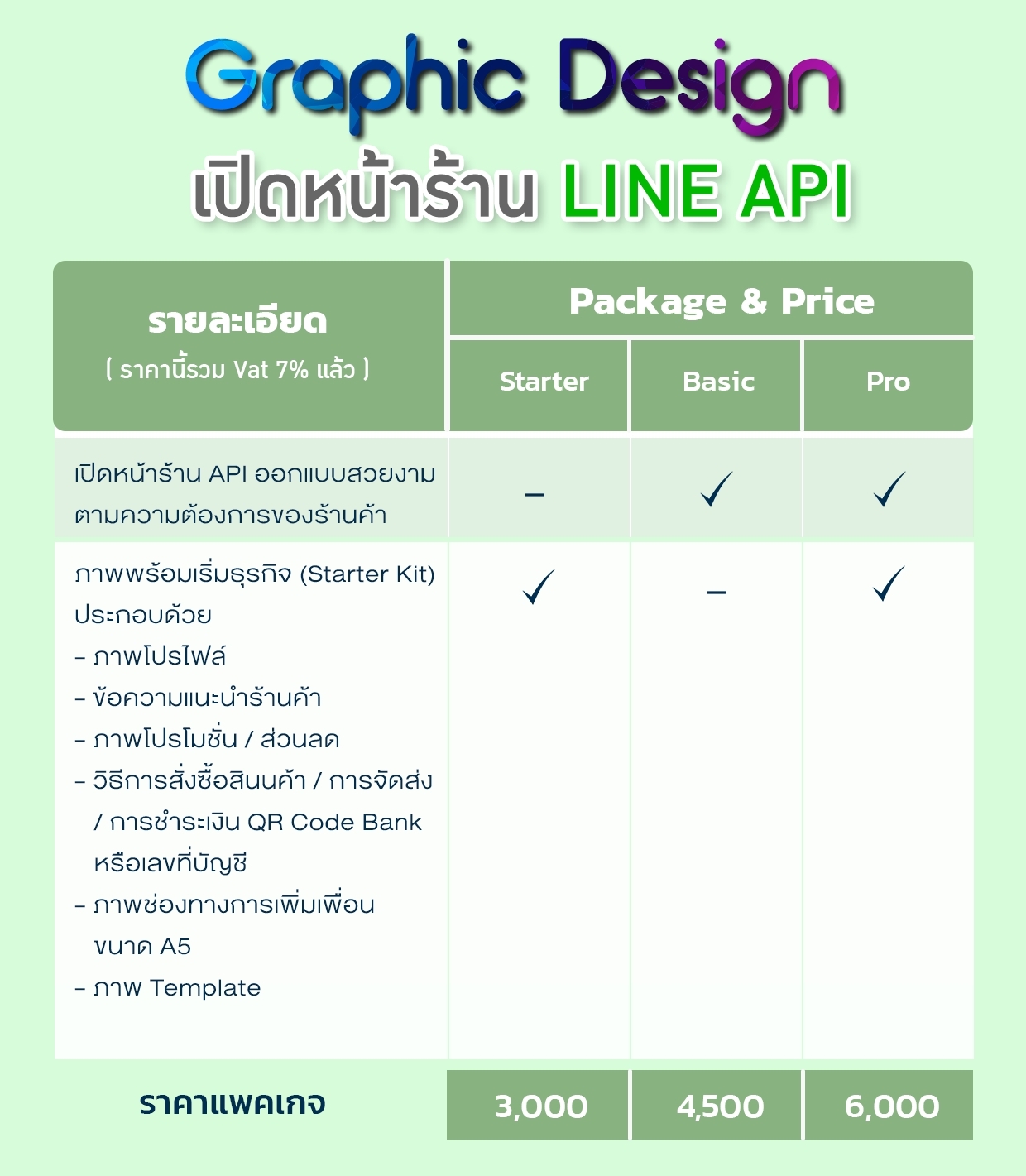 เปิดหน้าร้าน API - CTP CRM