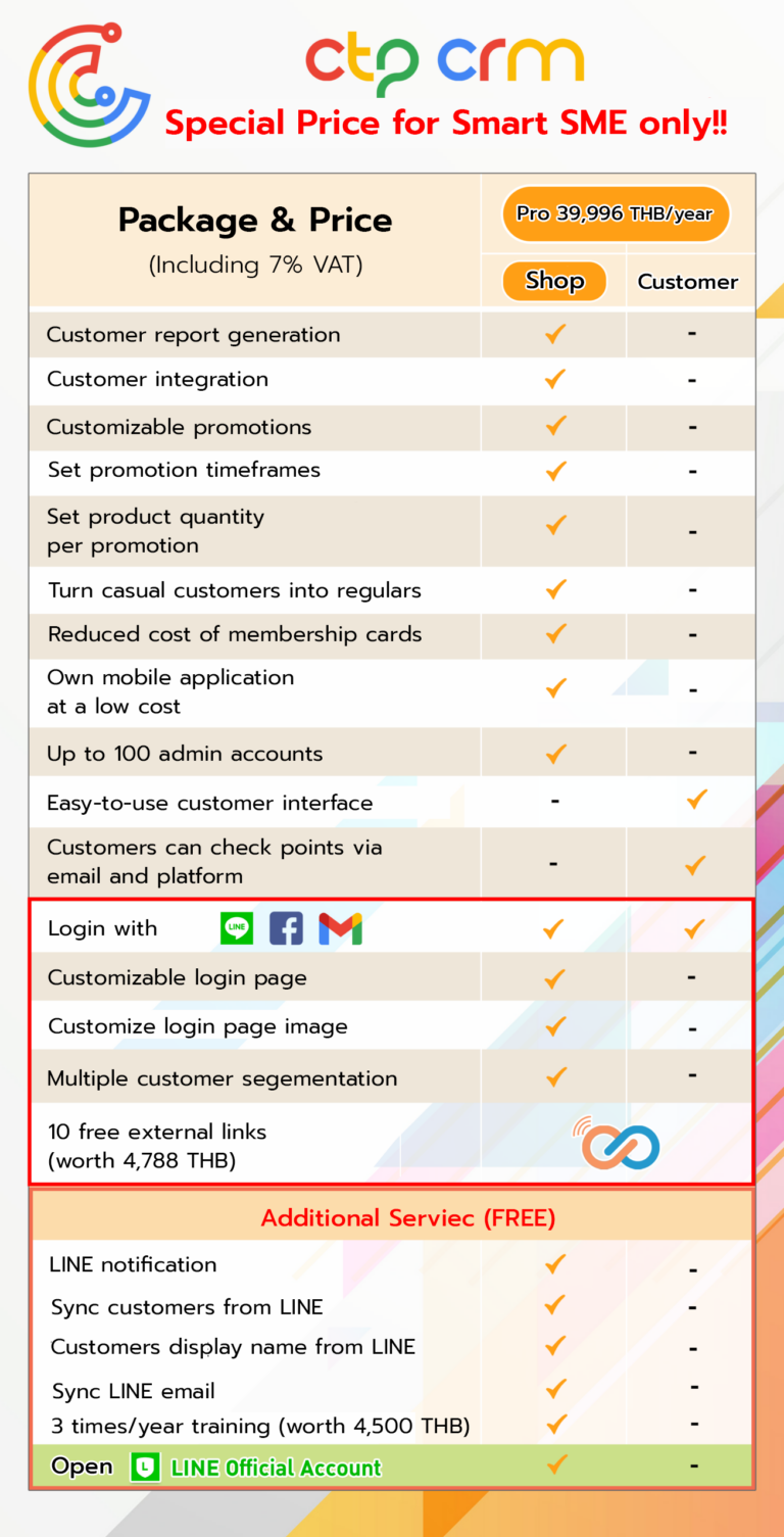 แพ็คเกจ_en - CTP CRM